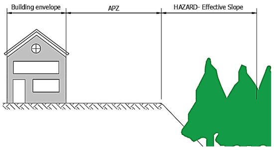 Report on Existing Fireproof Construction Guidelines for Dwellings ...