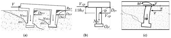 Design Recommendations for Concrete Pryout Capacity of Headed Steel ...