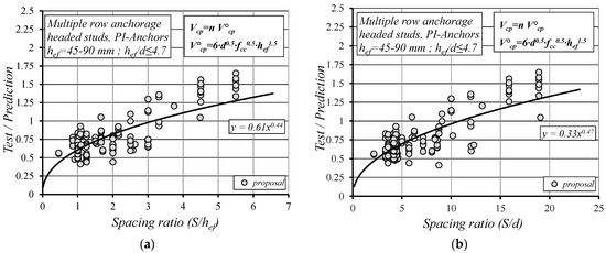 Design Recommendations for Concrete Pryout Capacity of Headed Steel ...