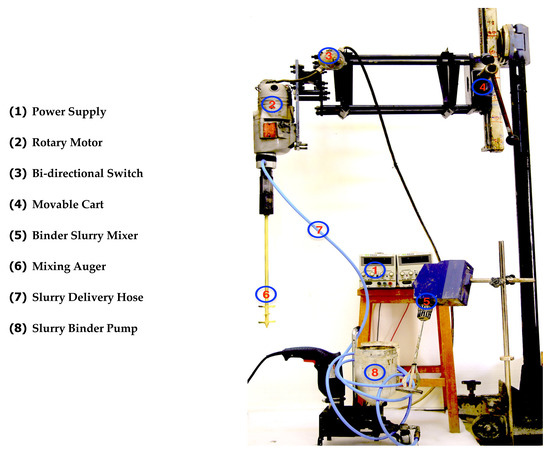 Improving the Properties of Saline Soil Using a Deep Soil Mixing Technique