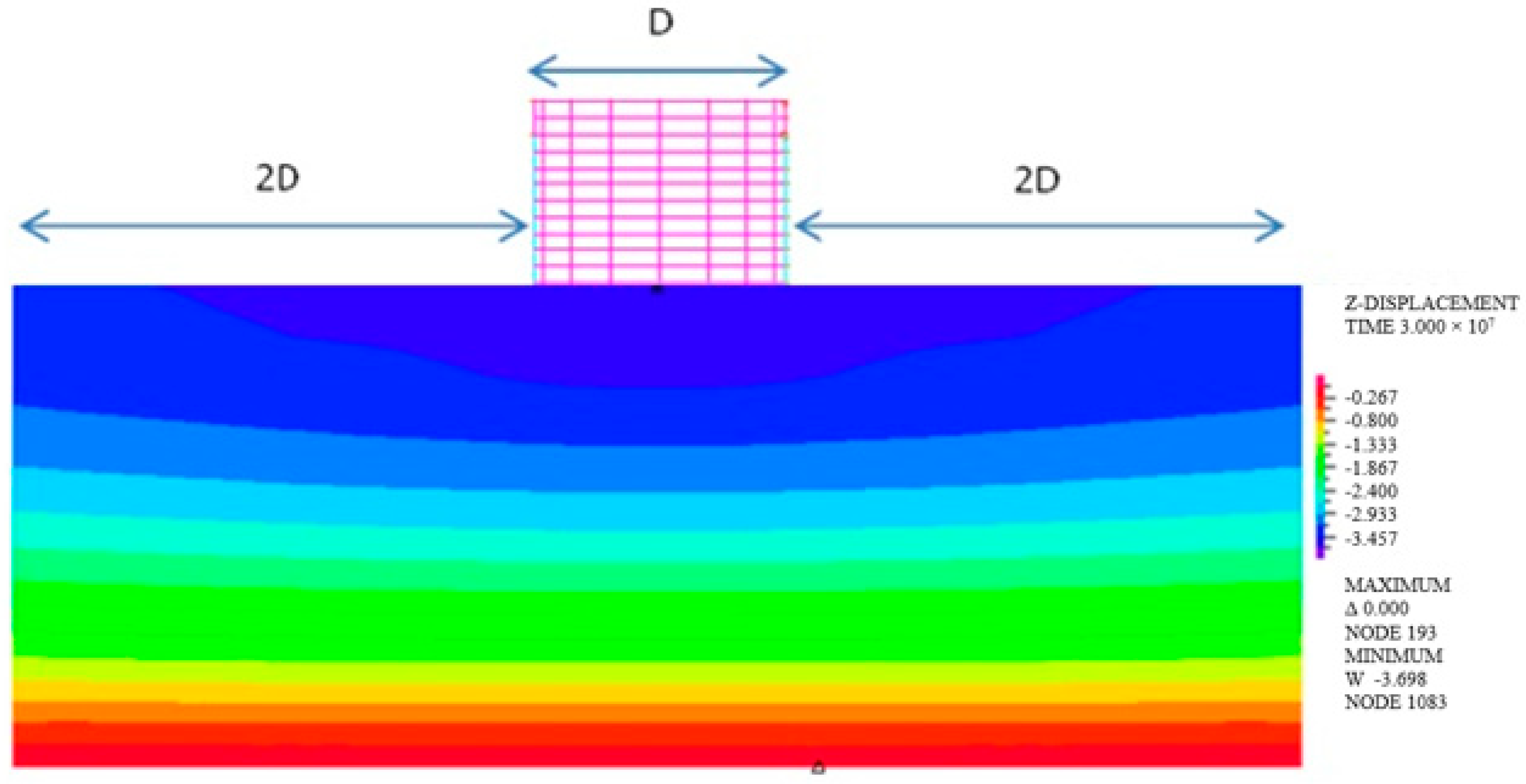 The Static and Dynamic Behavior of Steel Storage Tanks over Different ...