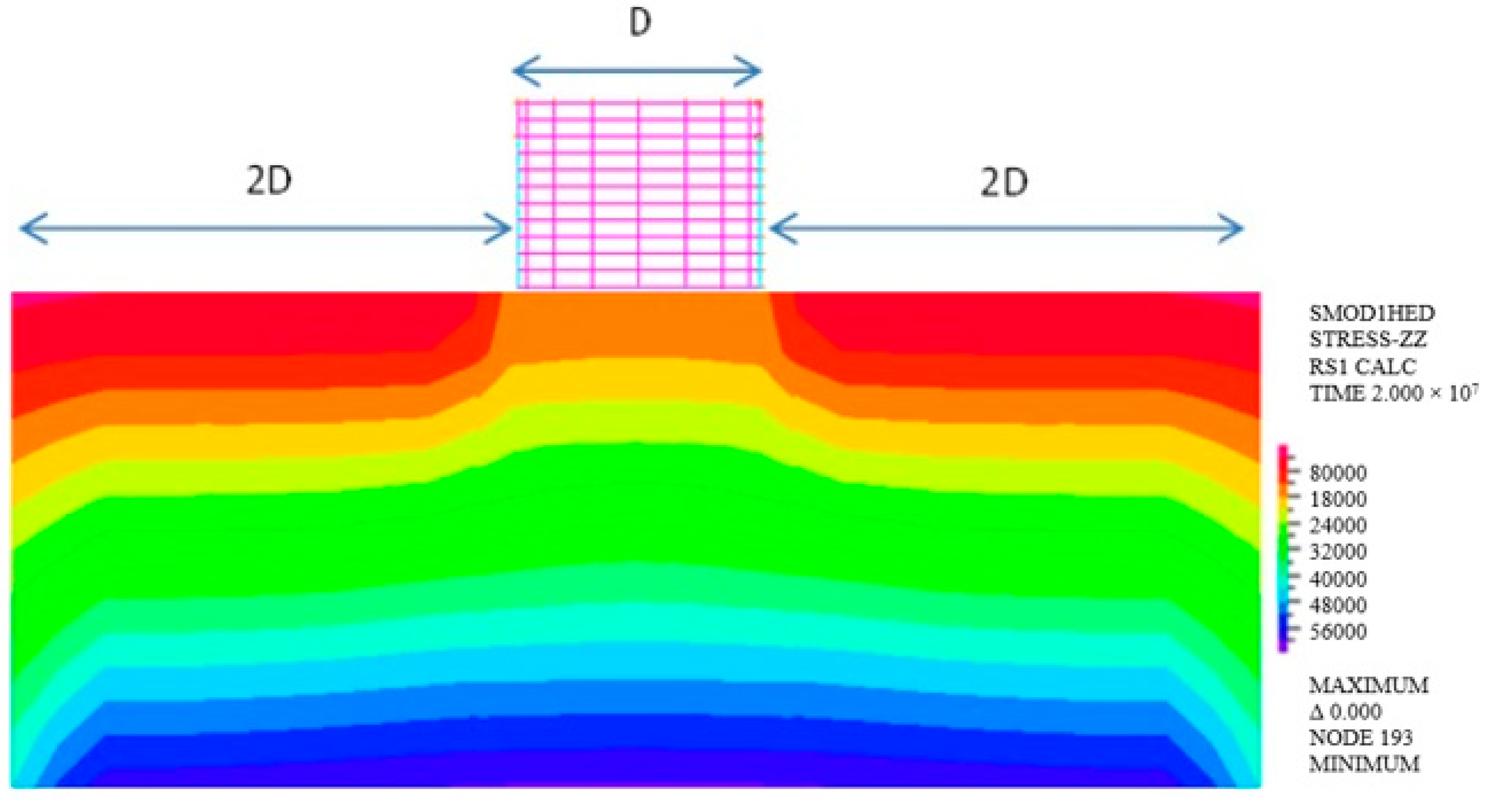 The Static and Dynamic Behavior of Steel Storage Tanks over Different ...