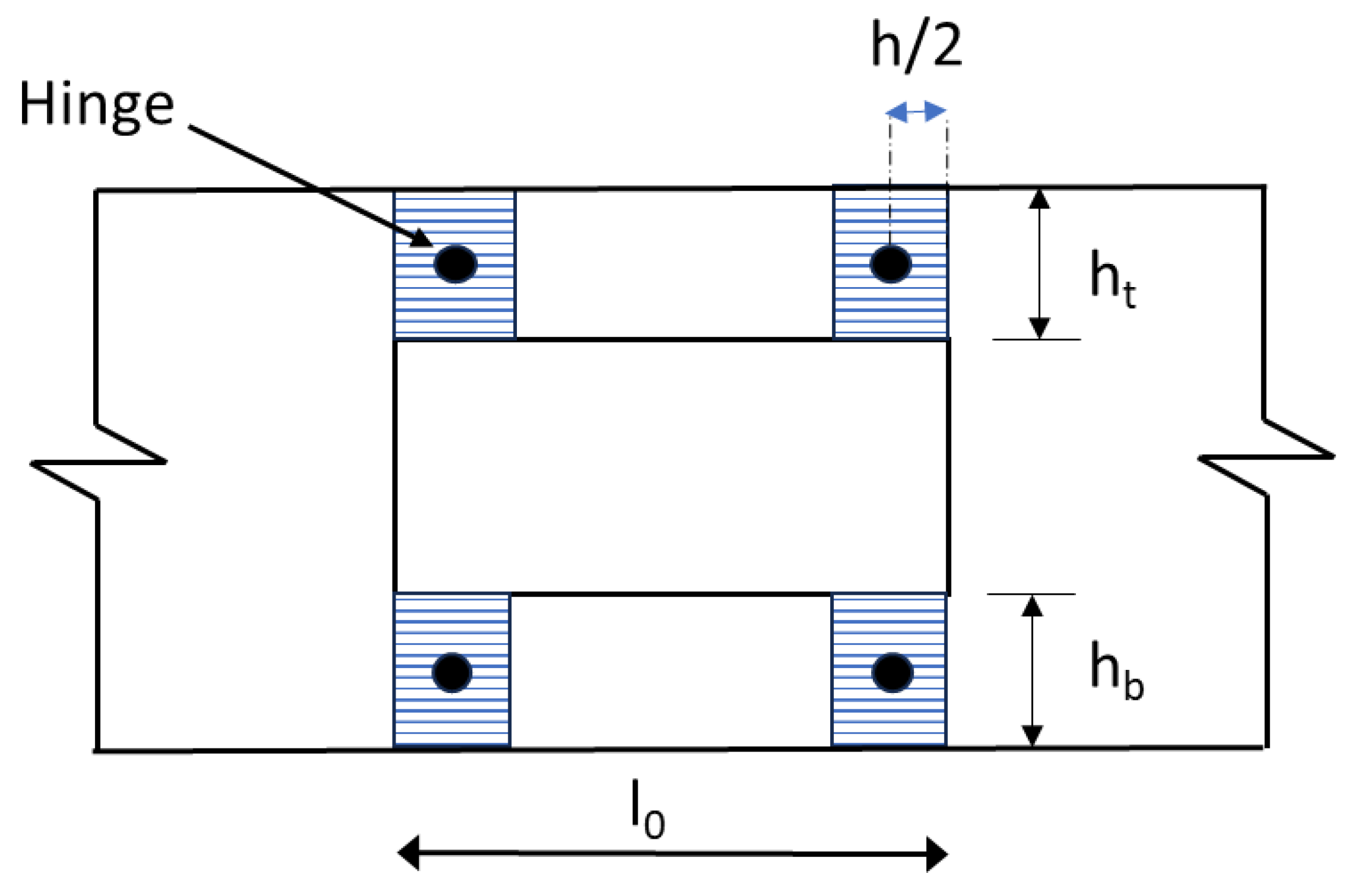Review of the Structural Performance of Beams and Beam–Column Joints ...