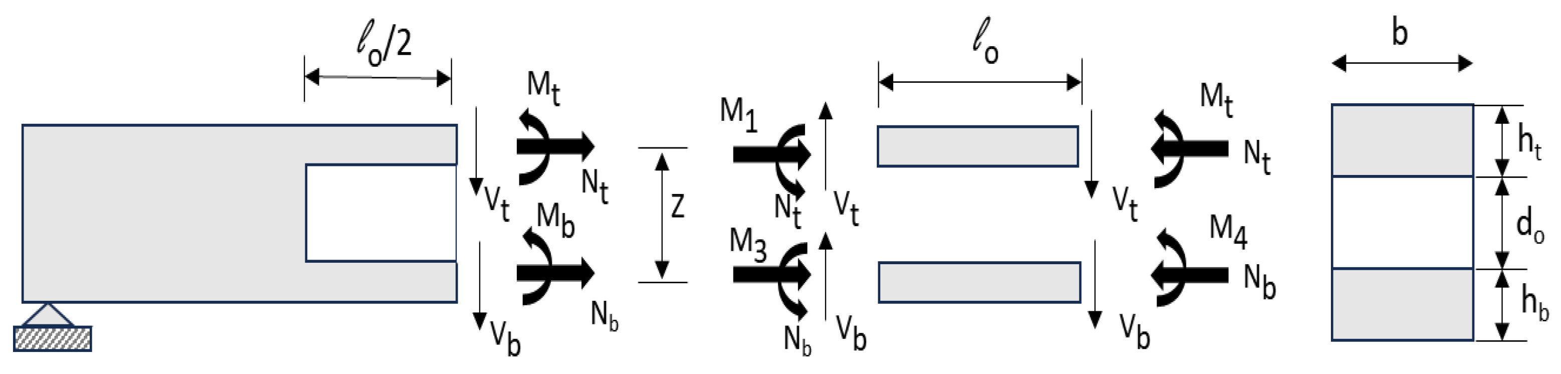 Review of the Structural Performance of Beams and Beam–Column Joints ...