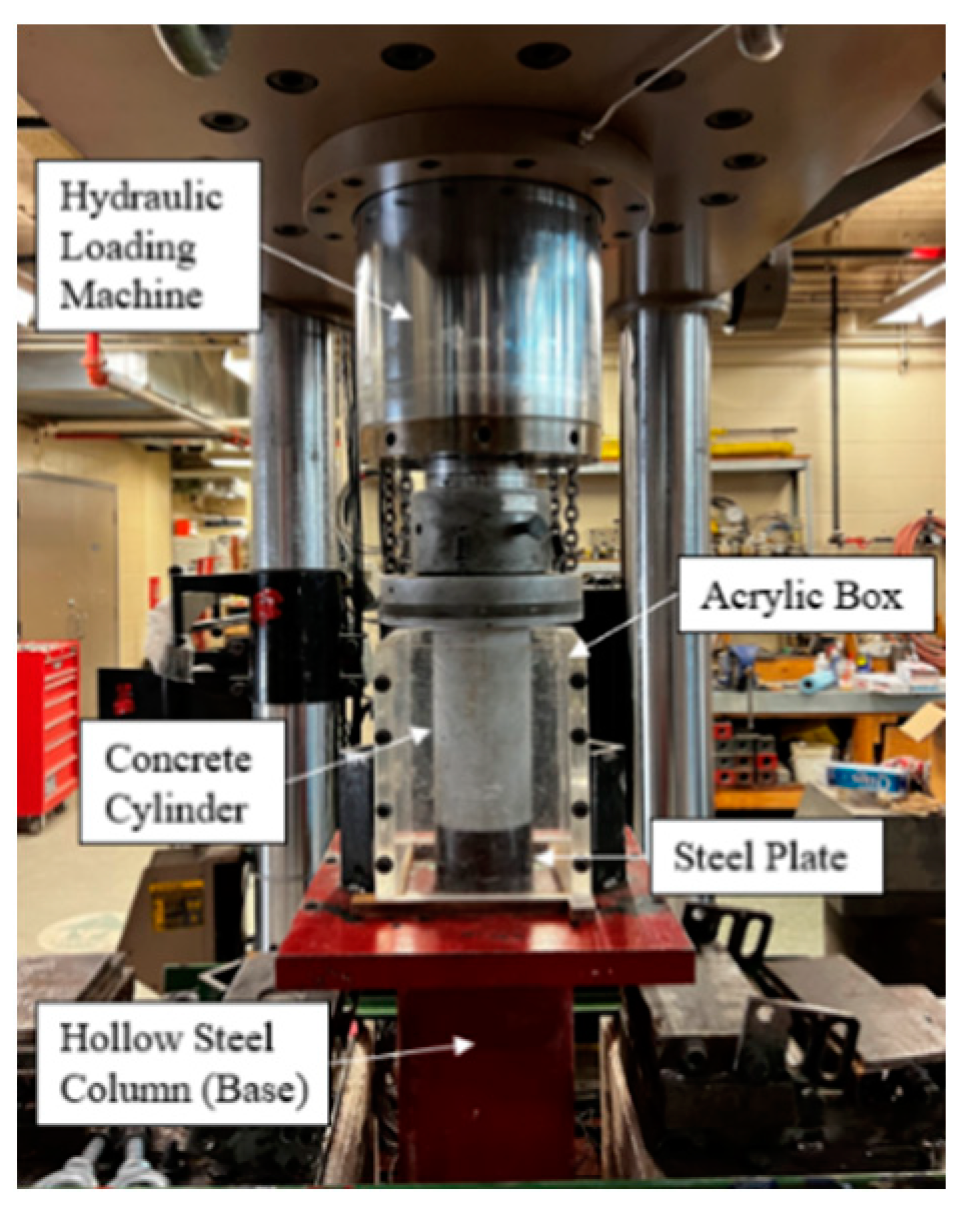 CivilEng | Free Full-Text | Developing a Sprayed-Glass Fiber-Reinforced ...