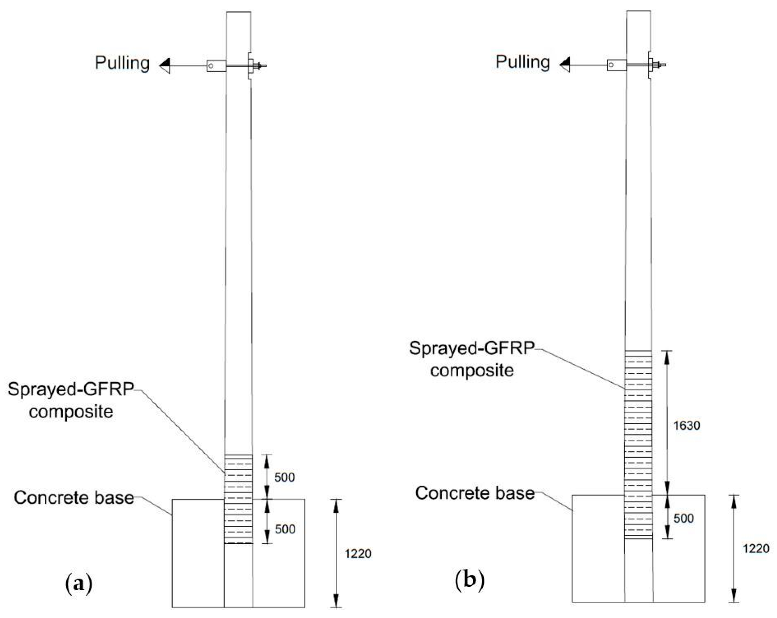 Developing a Sprayed-Glass Fiber-Reinforced Polymer Retrofitting System ...
