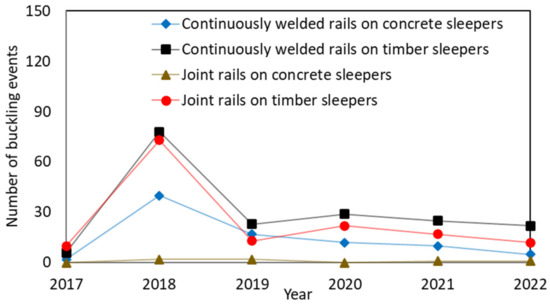 CivilEng | Free Full-Text | Lateral Track Buckling in Sweden: Insights ...