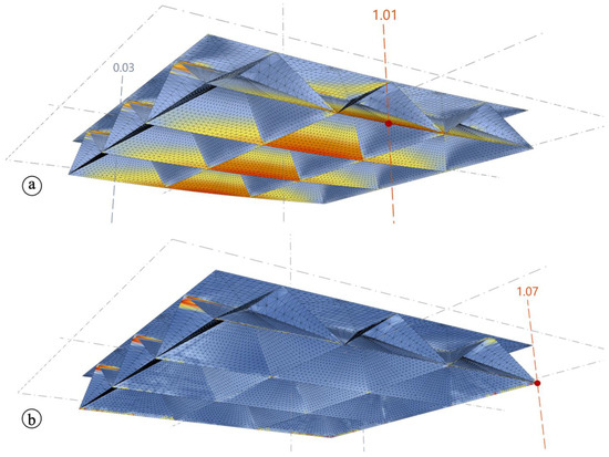 Numerical Analysis of Textile Reinforced Concrete Shells: Force ...