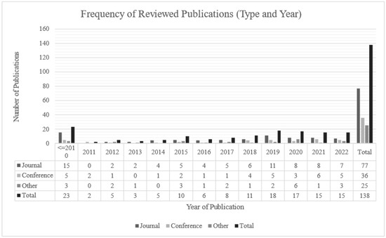 A Systematic Review of Automated Construction Inspection and Progress ...