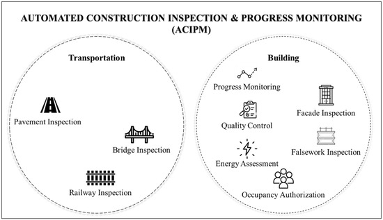 A Systematic Review of Automated Construction Inspection and Progress ...