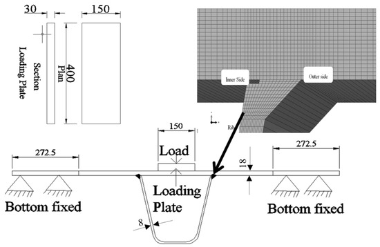 Methods to Increase Fatigue Life at Rib to Deck Connection in ...