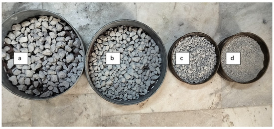 Evaluating Recycled Concrete Aggregate and Sand for Sustainable ...