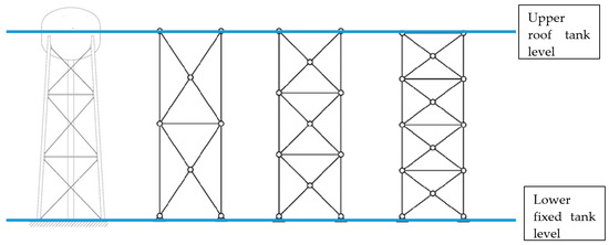 Seismic Design and Evaluation of Elevated Steel Tanks Supported by ...