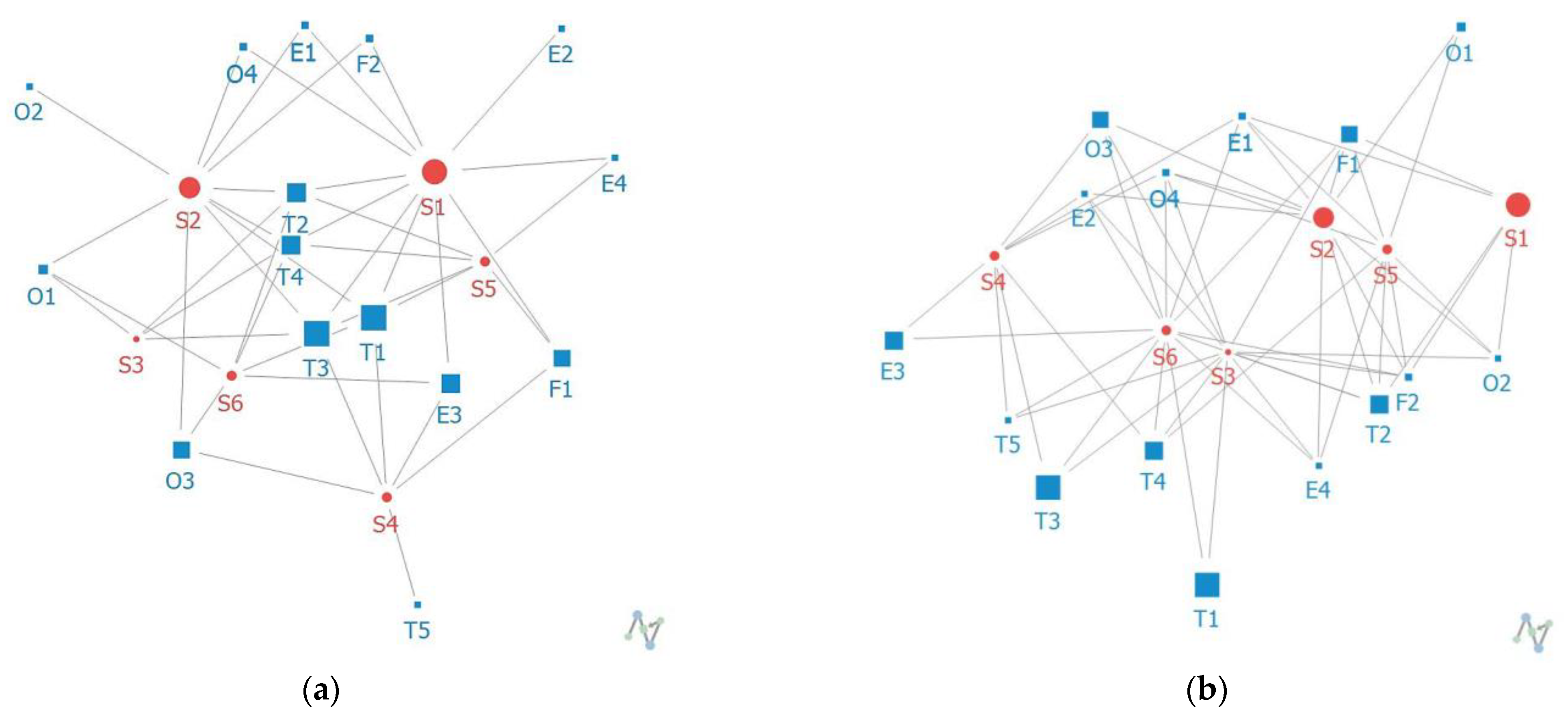 Promoting the Application of Big Data in Construction through Stakeholder Collaboration Based on ...