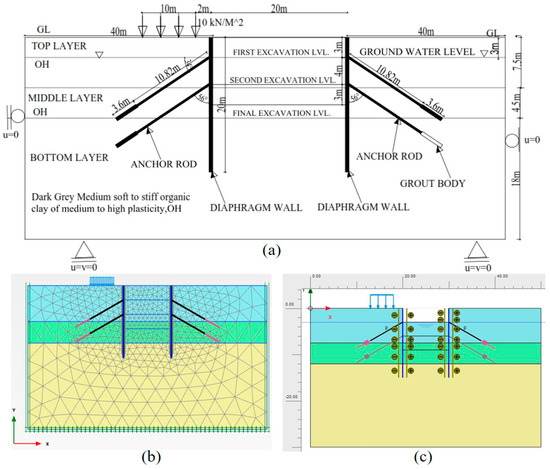 Enhancing Deep Excavation Optimization: Selection of an Appropriate ...