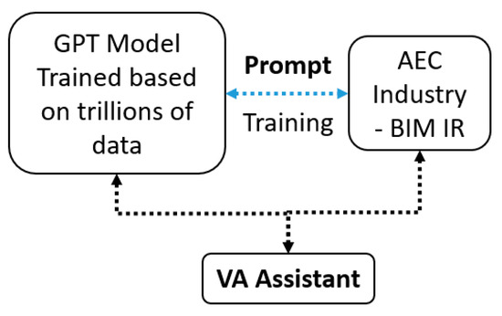 Optimizing the Utilization of Generative Artificial Intelligence (AI ...