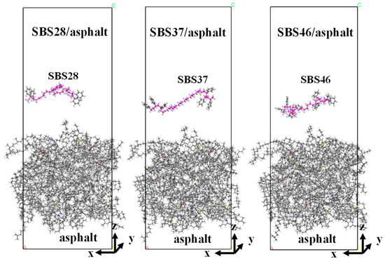 Microscopic Interactions Between Different Block Ratios of Styrene ...