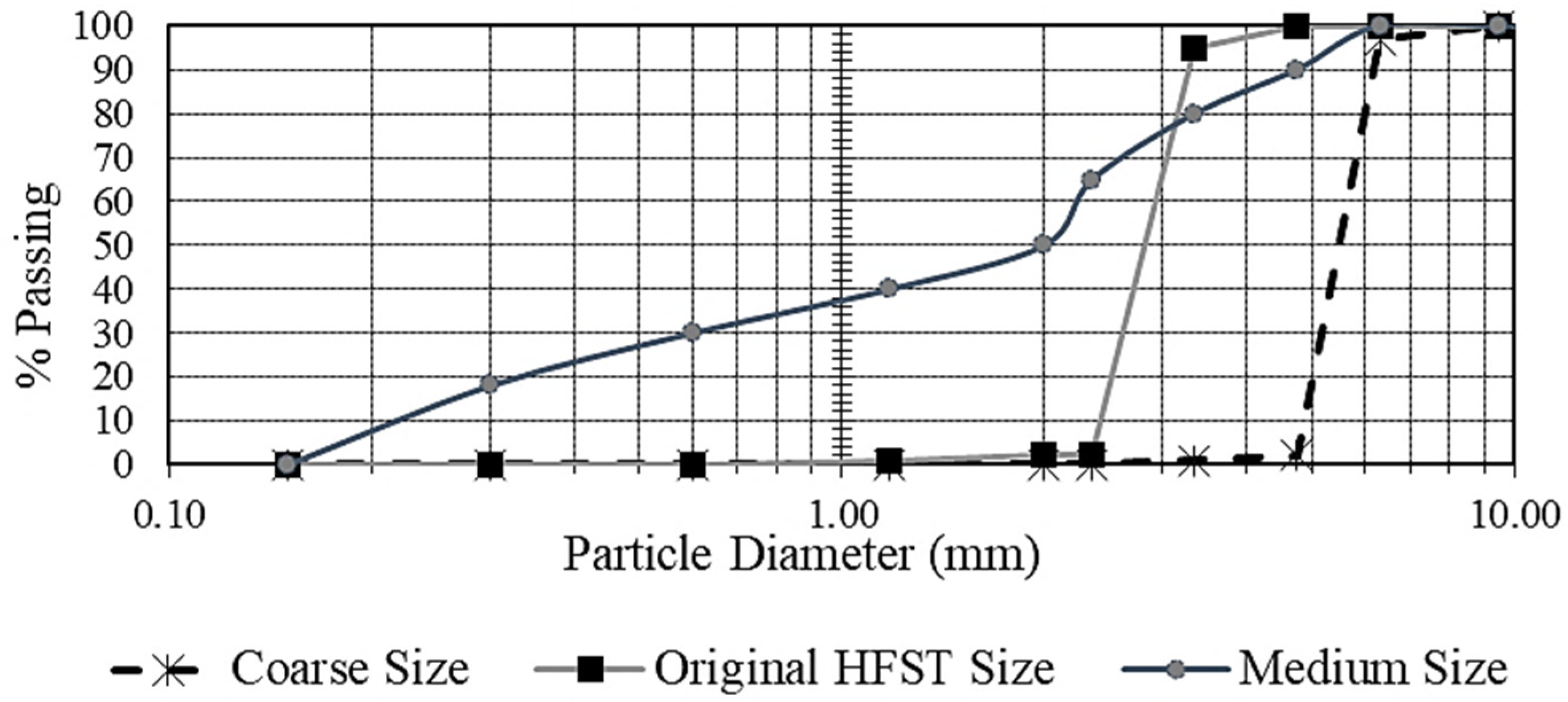 Impact of Aggregate Characteristics on Frictional Performance of ...
