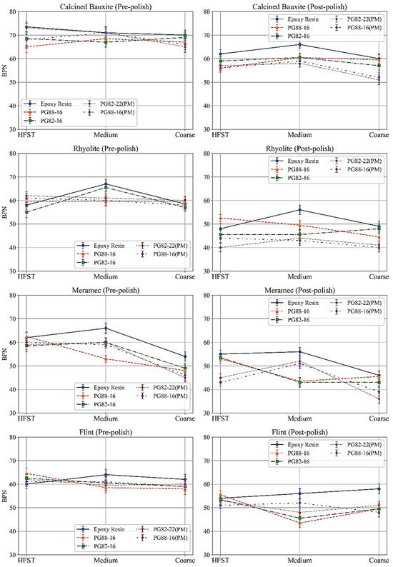 Impact of Aggregate Characteristics on Frictional Performance of ...