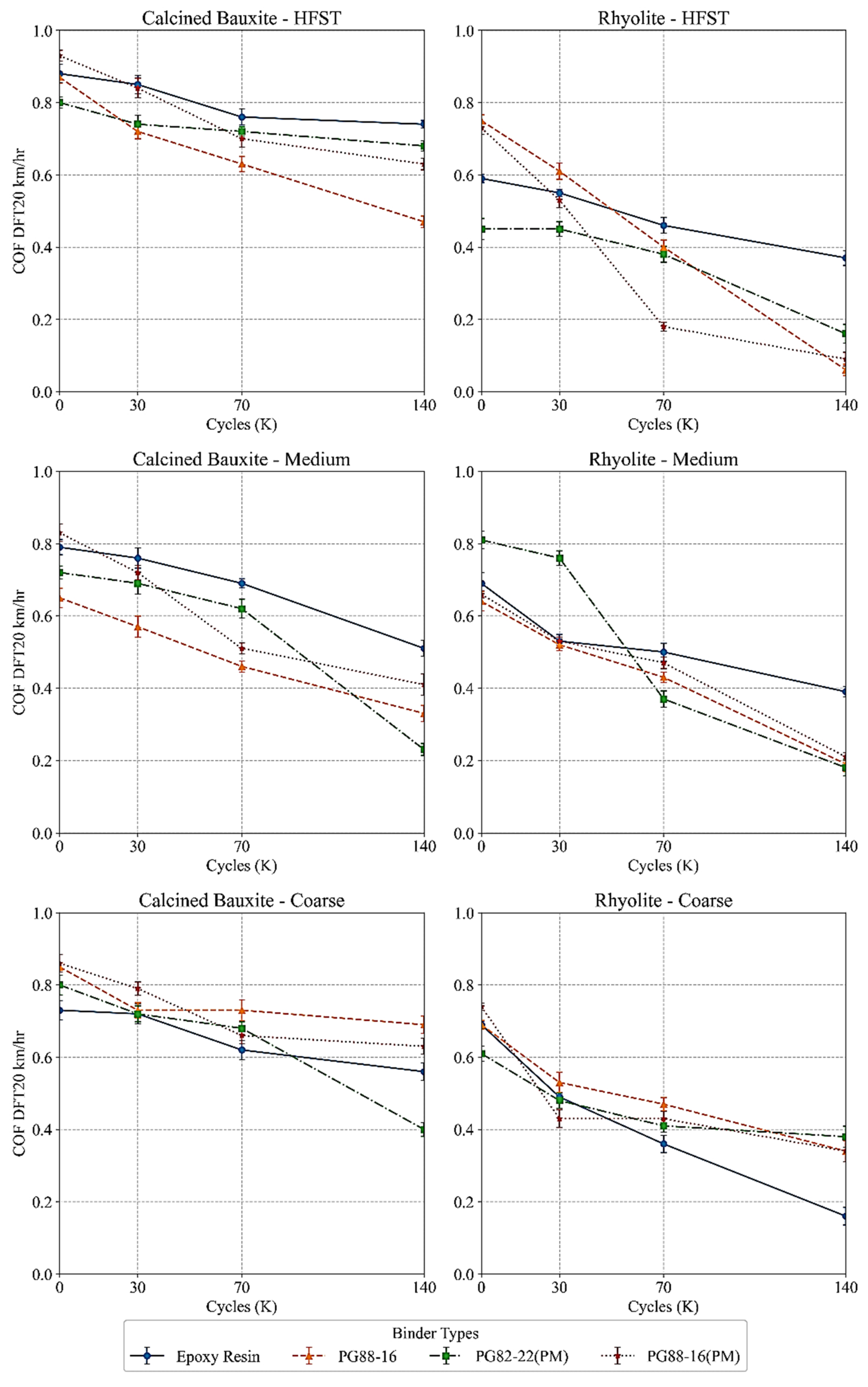 Impact of Aggregate Characteristics on Frictional Performance of ...