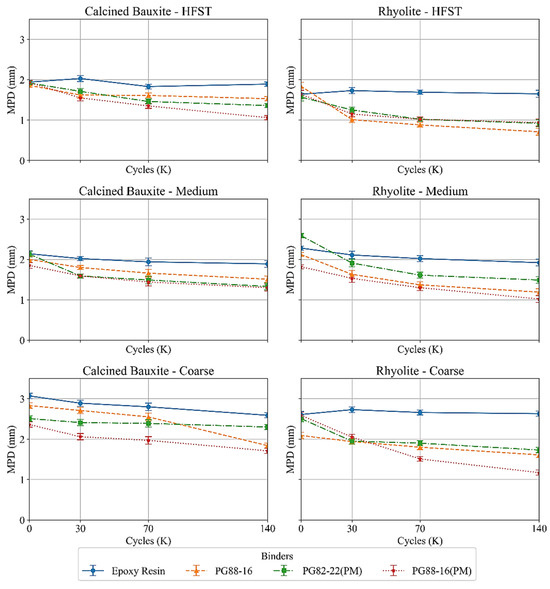 Impact of Aggregate Characteristics on Frictional Performance of Asphalt-Based High Friction ...