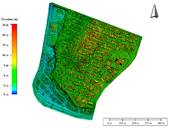Comparison of High-Resolution Digital Elevation Models for Customizing ...