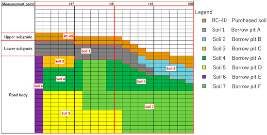 Earthwork Traceability Management System Using Compaction History and ...