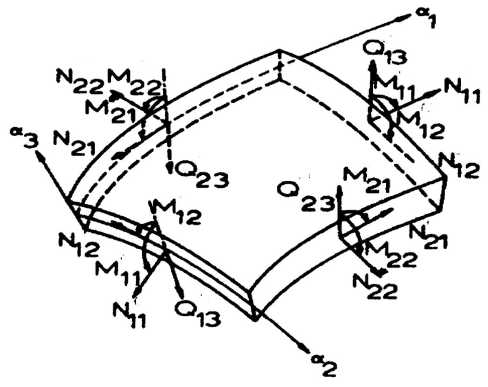 A Comparison of Three Theories for Vibration Analysis for Shell Models