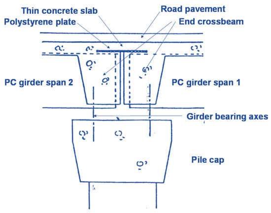 The Development of Continuous Connections for Multi-Span Precast ...