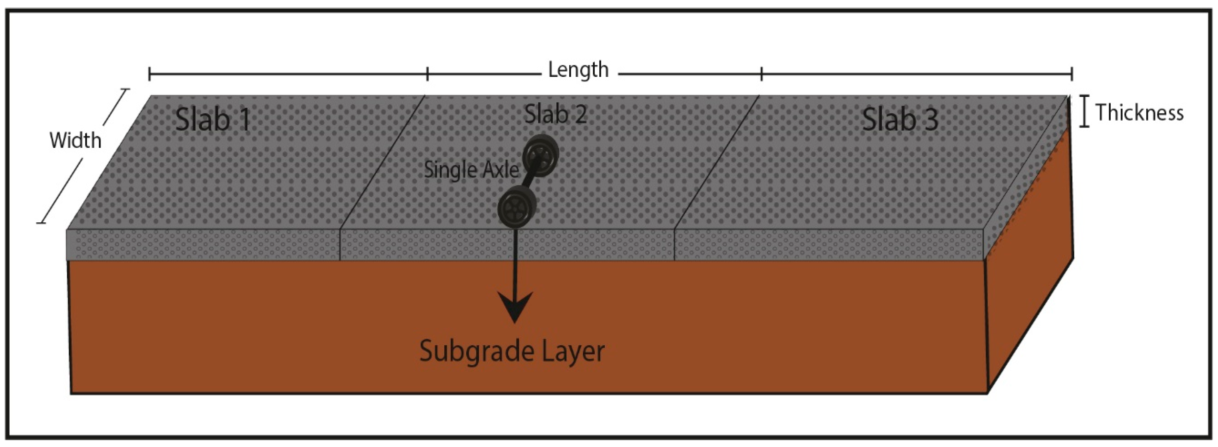 Thermal and Flood Resiliency Evaluation of Rigid Pavement Using Various ...