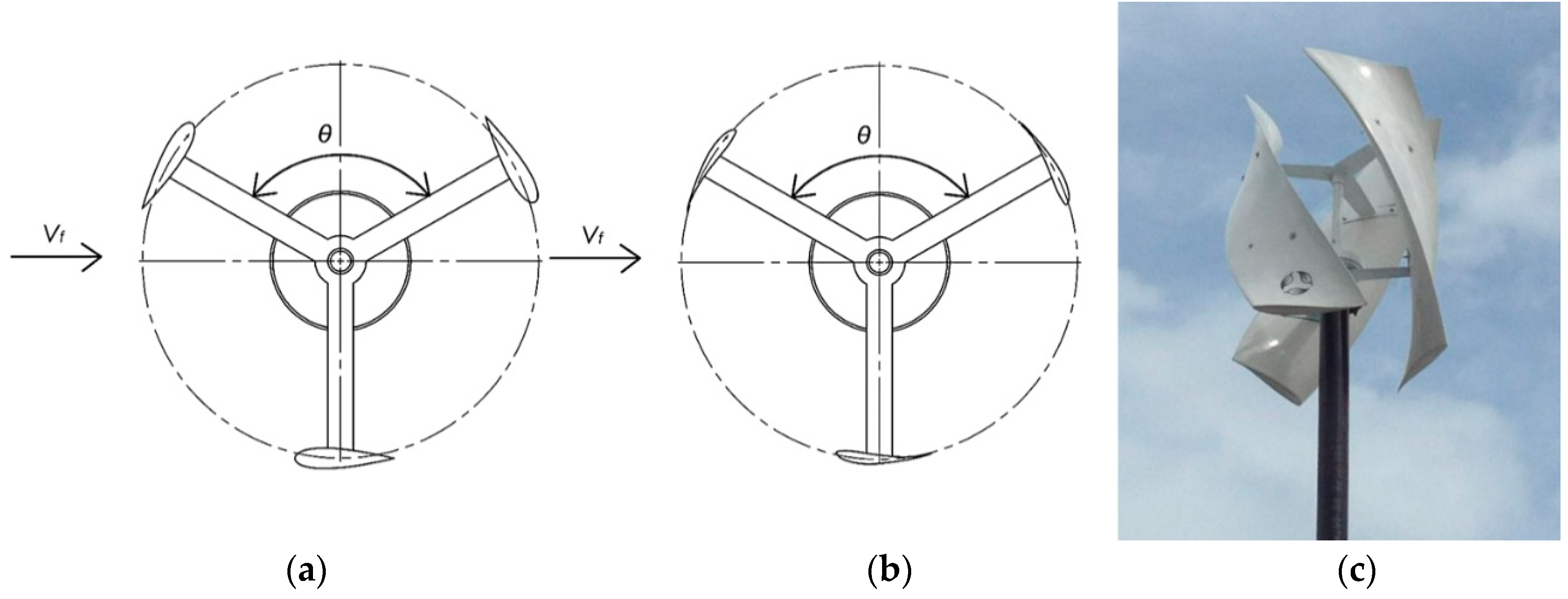 Strategies for Enhancing the Low Wind Speed Performance of H-Darrieus ...