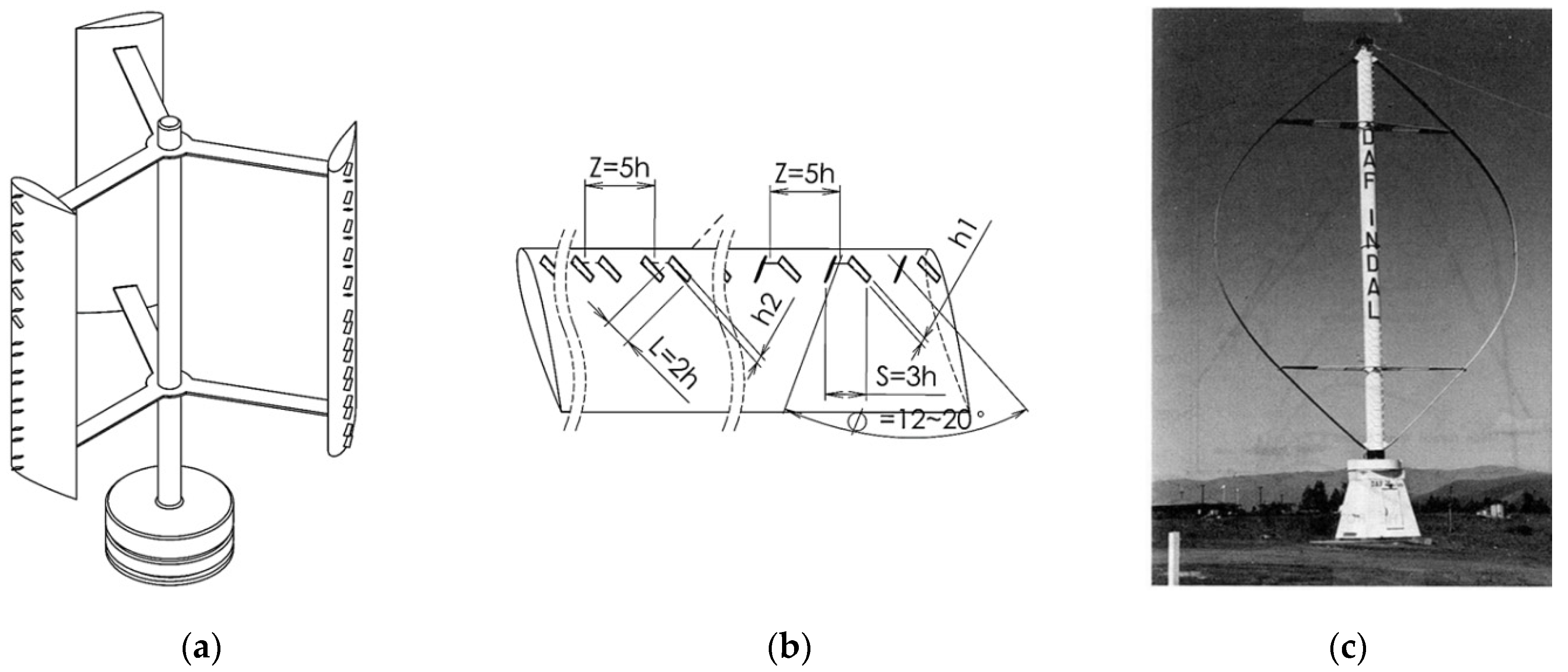 Strategies for Enhancing the Low Wind Speed Performance of H-Darrieus ...