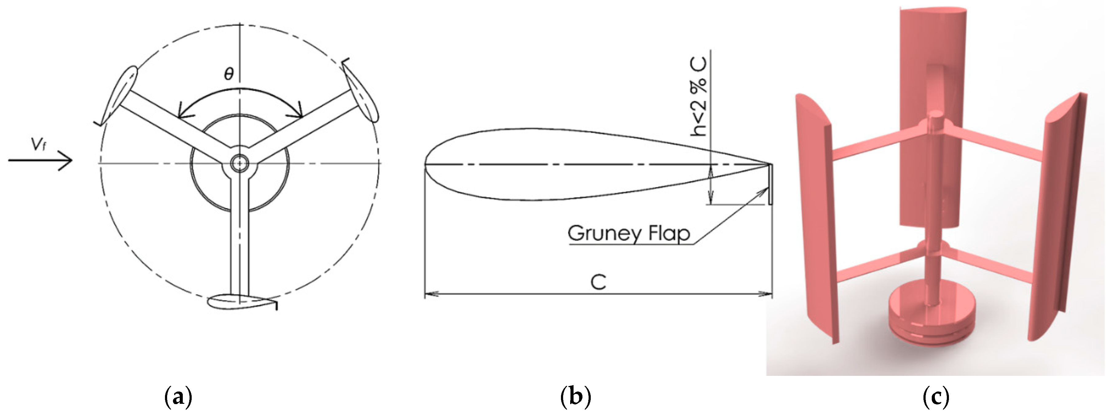 Strategies for Enhancing the Low Wind Speed Performance of H-Darrieus ...