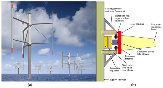 Review on the Evolution of Darrieus Vertical Axis Wind Turbine: Large ...