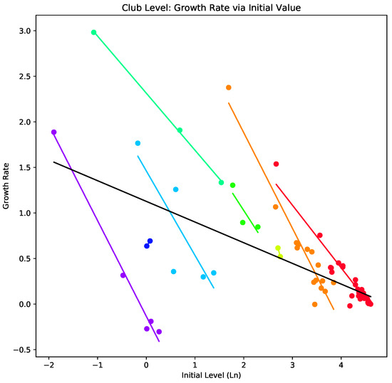 Clean Technol. | Free Full-Text | Increasing Access to Clean Fuels and ...