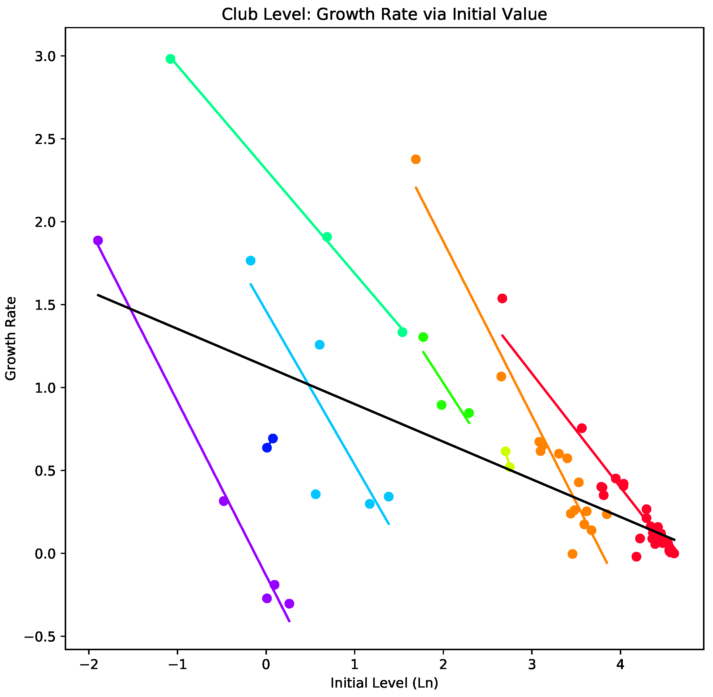 Increasing Access to Clean Fuels and Clean Technologies: A Club ...