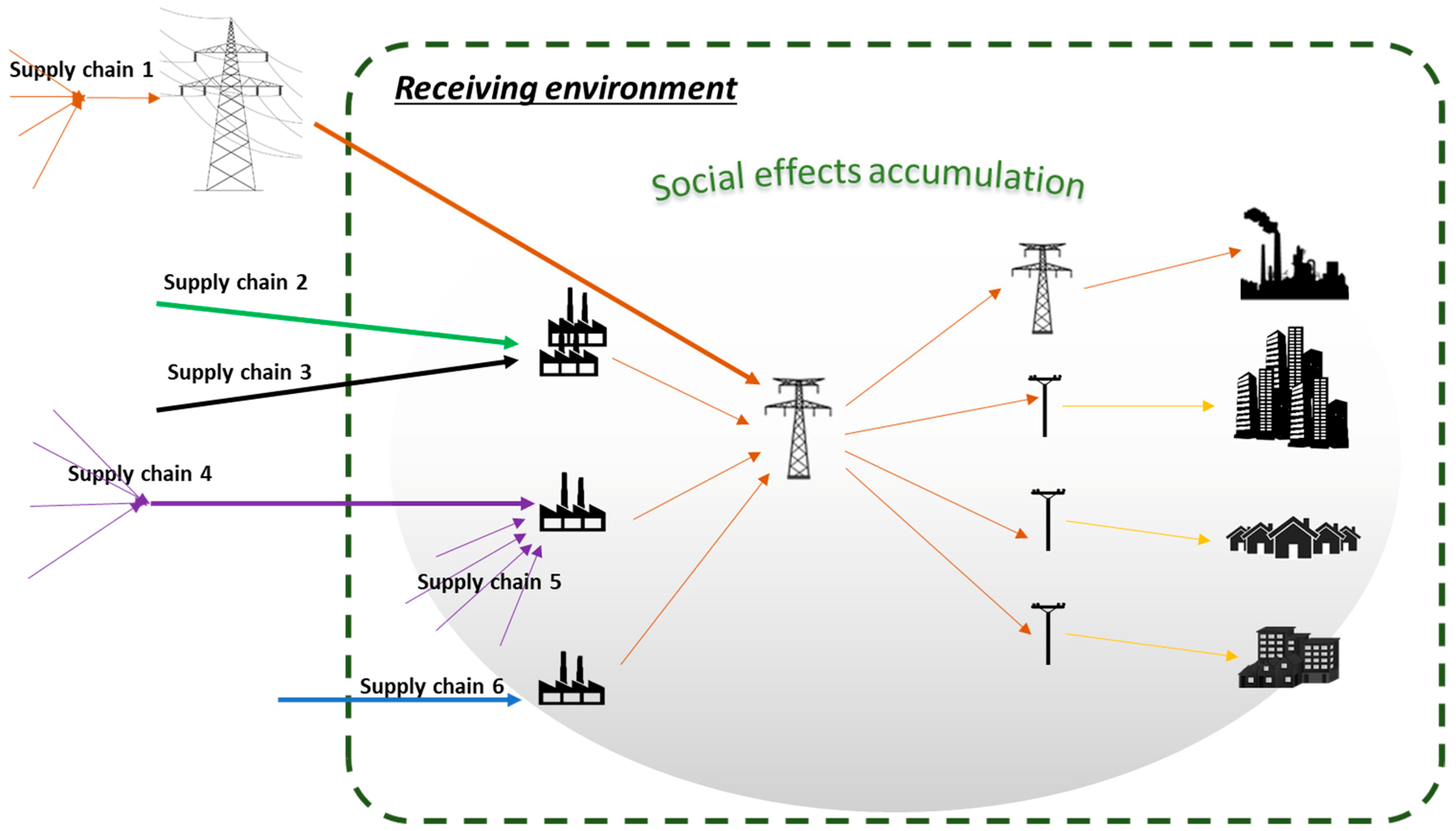Balancing Socio-Efficiency and Resilience of Energy Provisioning on a ...