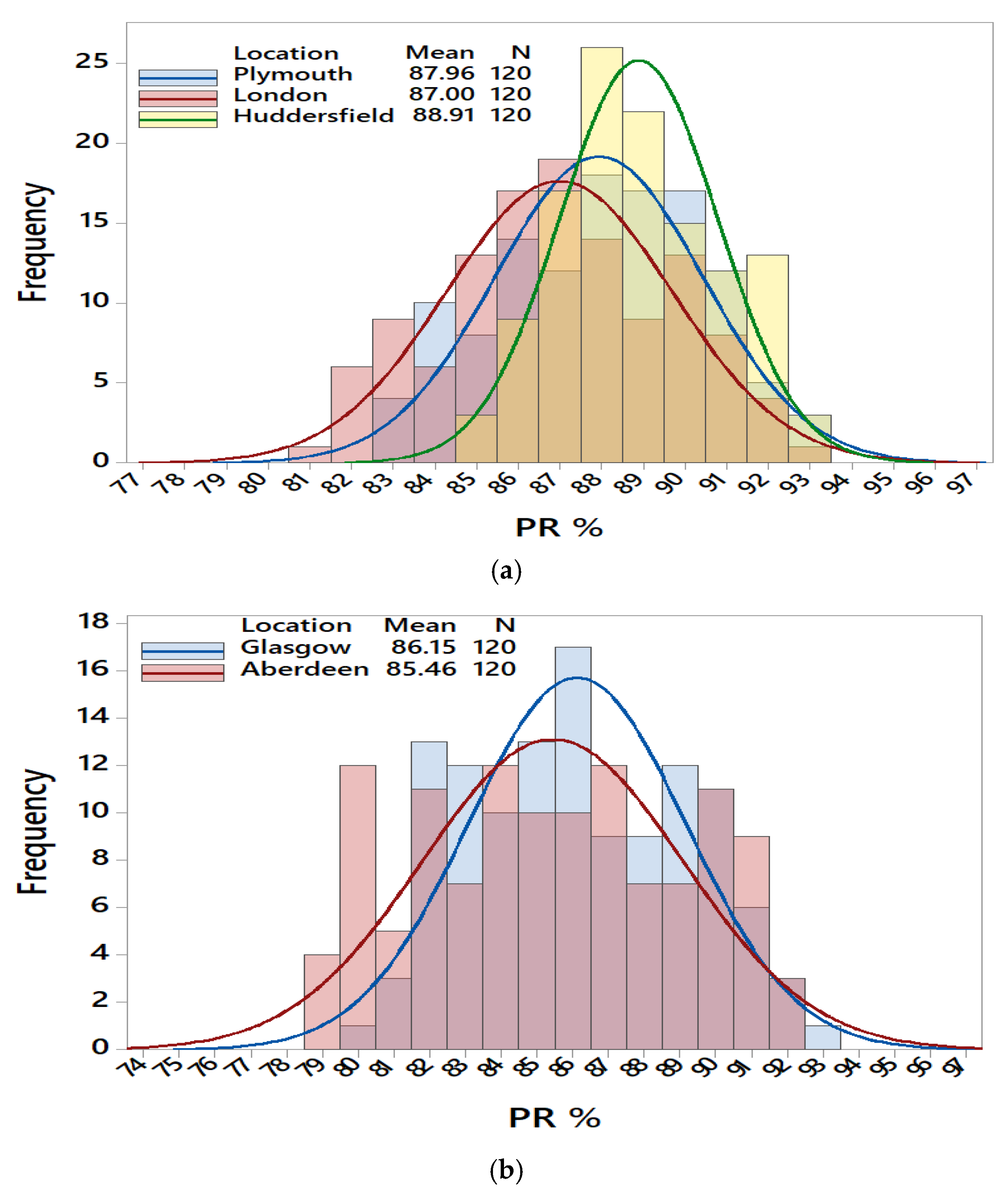 Clean Technol. | Free Full-Text | Performance Ratio and Degradation ... Clean Technol. | Free Full-Text | Performance Ratio and Degradation ...