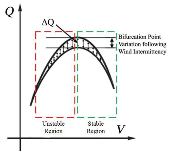 Clean Technol. | Free Full-Text | Statistical Steady-State Stability ...