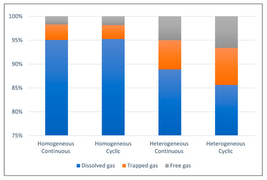 A Numerical Analysis of the Effects of Supercritical CO2 Injection on ...
