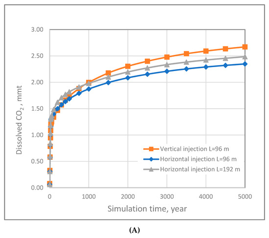 A Numerical Analysis of the Effects of Supercritical CO2 Injection on ...