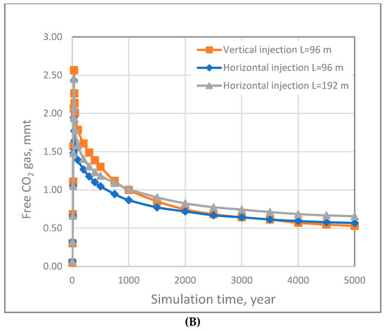A Numerical Analysis of the Effects of Supercritical CO2 Injection on ...