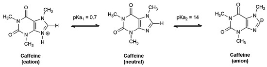 Study of Influential Parameters of the Caffeine Extraction from Spent ...