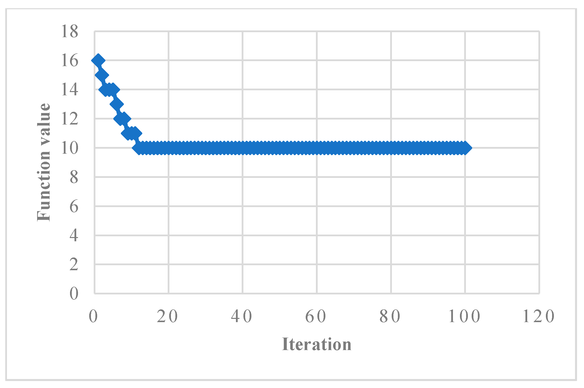 A Binary Integer Programming Method for Optimal Wind Turbines Allocation