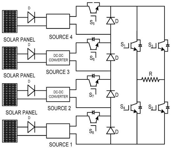 Solar Photovoltaic System-Based Reduced Switch Multilevel Inverter for Improved Power Quality