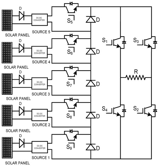 Solar Photovoltaic System-Based Reduced Switch Multilevel Inverter for Improved Power Quality