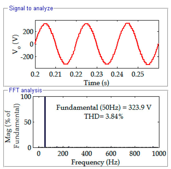 Solar Photovoltaic System-Based Reduced Switch Multilevel Inverter for Improved Power Quality