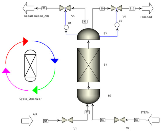 Modeling of Vacuum Temperature Swing Adsorption for Direct Air Capture ...