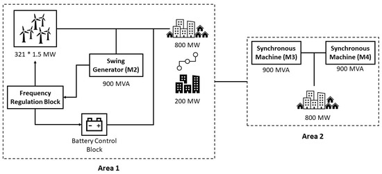 Clean Technologies | An Open Access Journal from MDPI