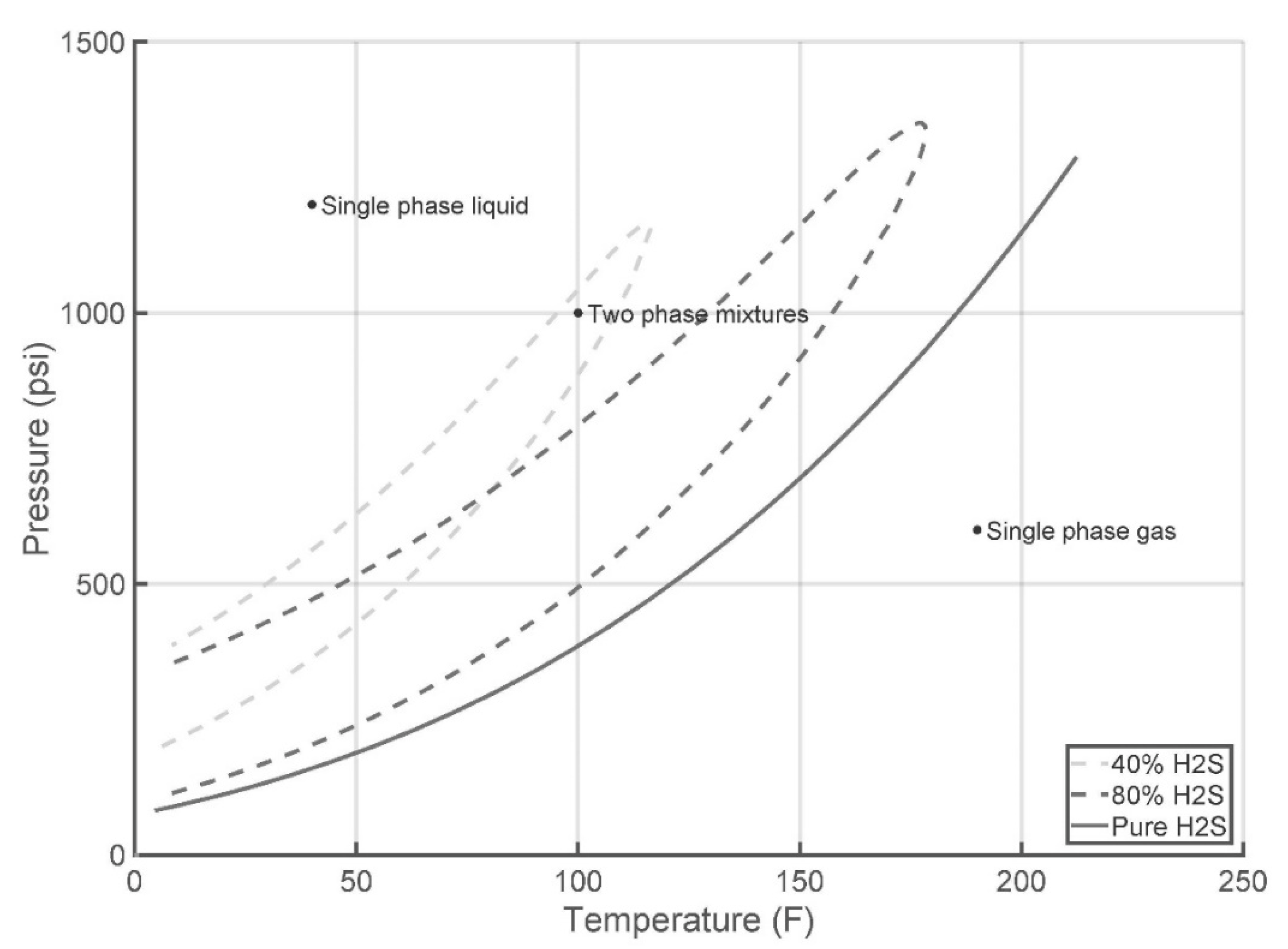 Clean Technol. | Free Full-Text | Acid Gas Re-Injection System Design ...